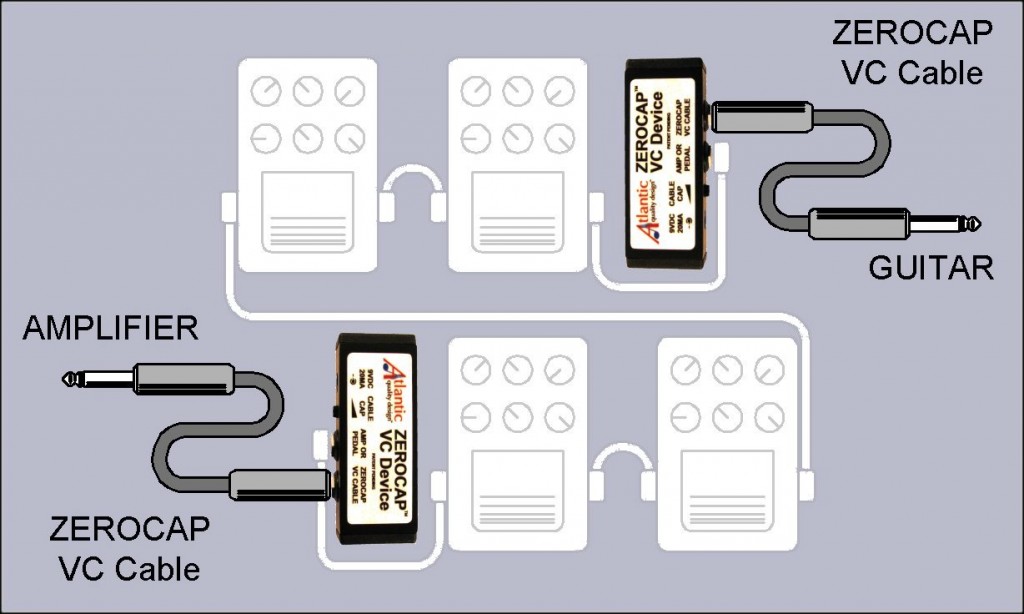 The ZEROCAP VC Variable Capacitance Cable System | Atlantic Quality ...